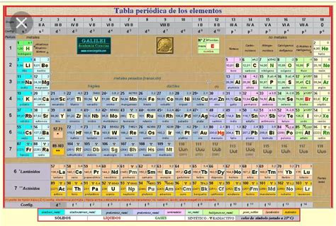 Elementos Liquidos De La Tabla Periodica Balan