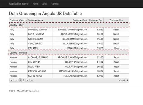 Data Grouping In Angularjs Datatable Using Aspnet Mvc 5