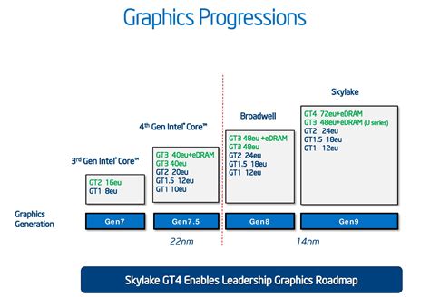 Intel To Develop Discrete GPUs Hires Raja Koduri As Chief Architect Senior VP