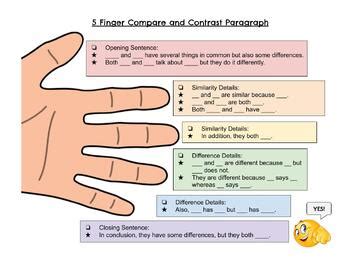 Compare And Contrast Chart By MrsDsDiary TPT