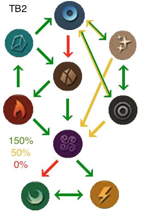 Hacking Programs Graphing Chart