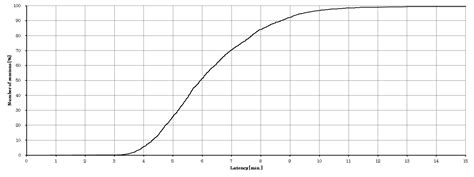 Cont14 Ultra Rapid Ut1 Observation During The Continuous Vlbi Campaign 2014