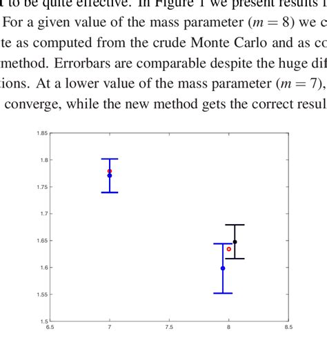 Computation Of An Observable Chiral Condensate Of A Chiral Random Download Scientific Diagram