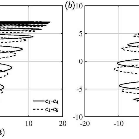 Reduced Order Variational Mode Decomposition To Reveal Transient And