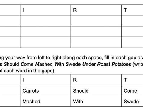 Choosing A Statistical Test Cheat Sheet A Level Psychology Teaching Resources
