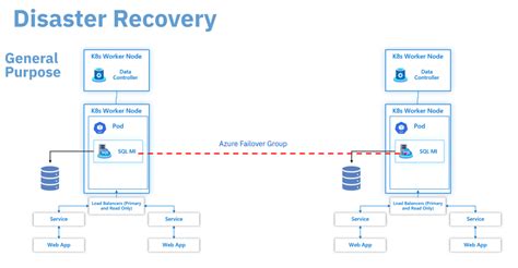 arc enabled data services 12 sql masters consulting