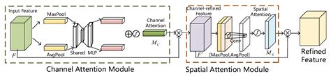 Applied Sciences Free Full Text Wi Gc A Deep Spatiotemporal Gesture Recognition Method