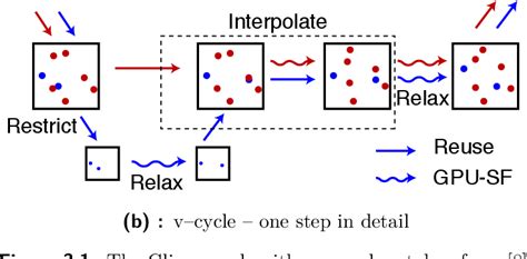 Concorde TSP Solver Semantic Scholar