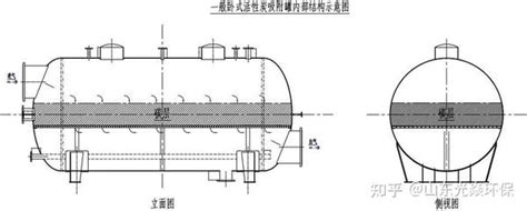 涉活性炭治理废气企业丨省厅发布《关于深入开展涉vocs治理重点工作核查的通知》 知乎