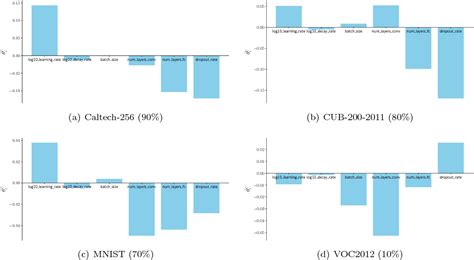 Figure 1 From Learning To Warm Start Bayesian Hyperparameter
