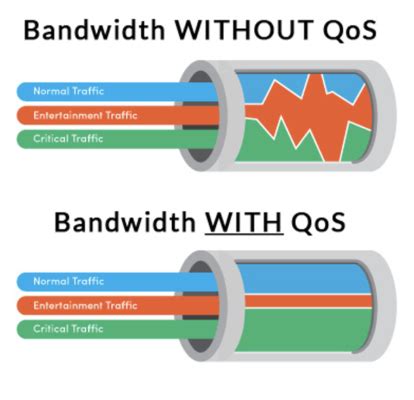 Security With QoS Optimization In IoT Security Boulevard