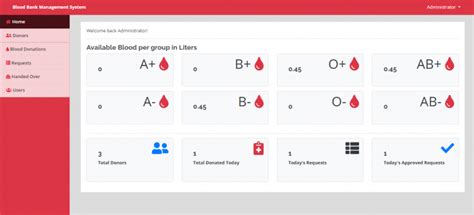 Blood Bank Management System Using Phpmysqli With Source Code