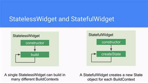 Cross Platform App Development With Flutter Pptx