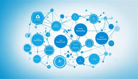 How Many Azure Services Are There