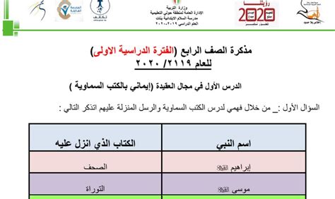مذكرة إسلامية رابع ابتدائي ف1 م السلام مدرستي
