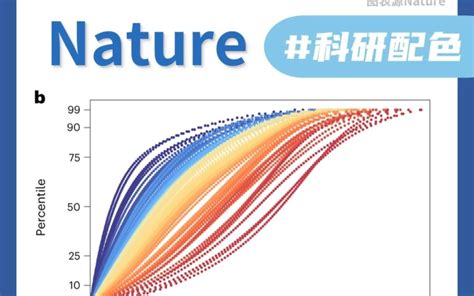 【研究生】和sci顶刊学科研绘图配色（附rgb数值）第一期