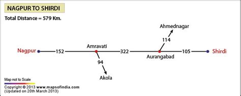 Nagpur To Shirdi