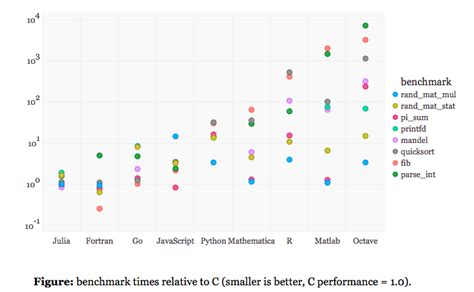 Github Getmykhanteachingjulia Getting Started With Julia