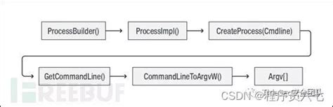漏洞英文bug apachetomca远程执行代码（cve 2019 0232）漏洞浅析和复现 新手白客知识点 csdn博客