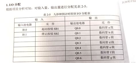 西门子s7 1200数据处理指令应用 阶段性题目 用s7 1200plc设计一个抢答器共有三组 每组包含一个按钮和一个指示灯 还有一题 csdn博客