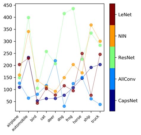 Absolute Difference Between Histograms For Each Class Download Scientific Diagram