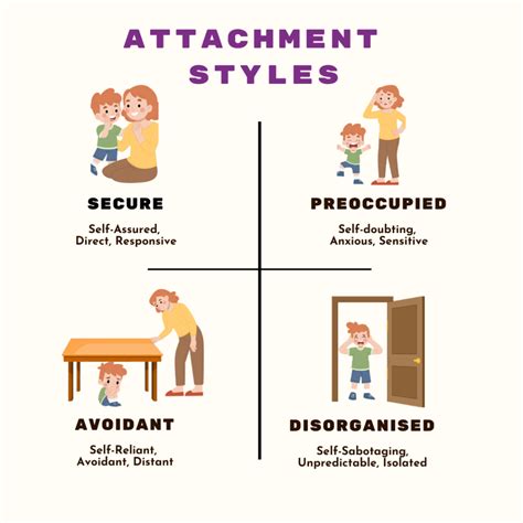 Understanding The Impact Of Circle Of Security On Relationship And