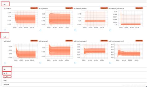 tensorflow tensorboard使用方法应用场景和常见问题 人工智能