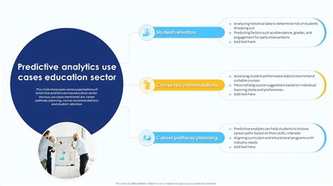 Predictive Analytics Use Cases Education Sector Predictive Analytics For Data Driven Ai Ss Ppt
