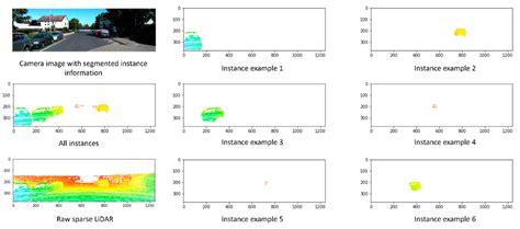 guided depth completion with instance segmentation fusion in autonomous driving applications