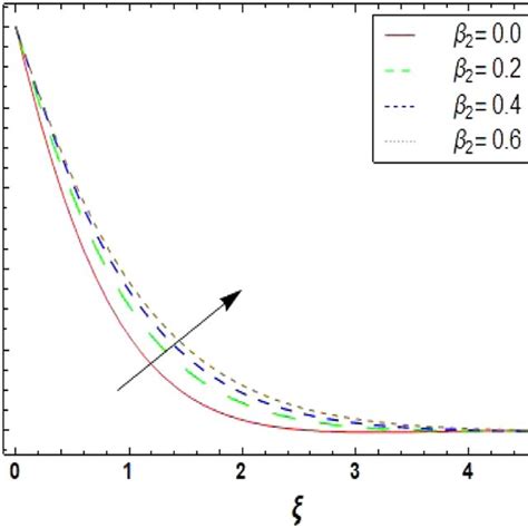 Deviations In Fξ For λ Color Figure Can Be Viewed At Download Scientific Diagram