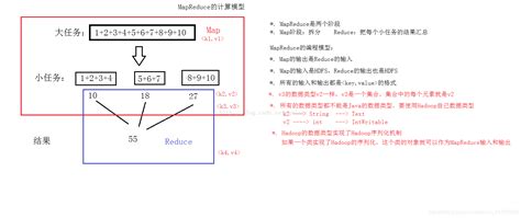 大数据的实时计算与离线数据统计 整理学习离线计算和实时计算的对比 Csdn博客