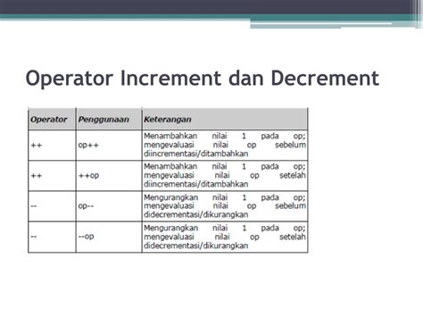 Ppt Pemrograman Dasar Di Java Powerpoint Presentation Free Download