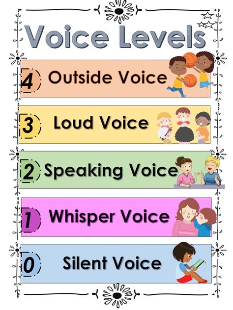 Volume Chart For Classroom