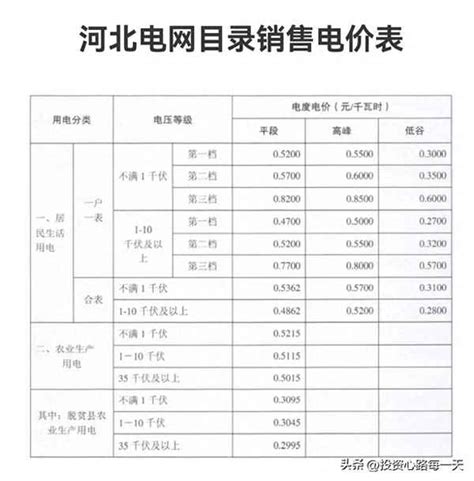 家用充电桩电费多少钱一度 江阴家用充电桩电费多少钱一度 试驾评测 华网