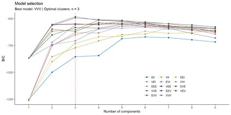 Big Data Lecture Slides Model Based Clustering