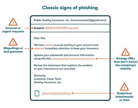 7 Dangers Of Sharing Passwords Without A Password Manager