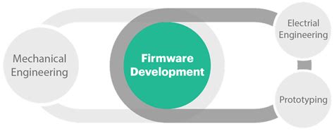 Firmware Development Made Studio