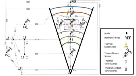 Motor Nodal Network 30 Download Scientific Diagram