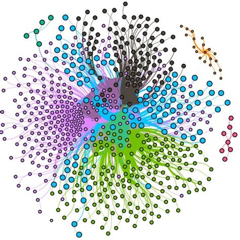 Kernel Decomposition Is Used To Label Users In The Network The Same