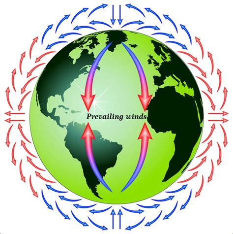Coriolis Affect Over 8 Royalty Free Licensable Stock Illustrations