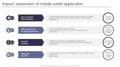 Impact Assessment Mobile Comprehensive Guide Of Cashless Payment