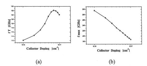 Design And Fabrication Of Inp Ingaas Hbts Semantic Scholar