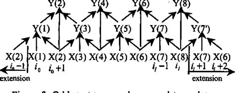 Figure 3 From An Embedded Extension Algorithm For The Lifting Based