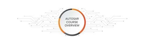 Autosar Training In Bangalore Autosar Course Chennai Hyderabad India