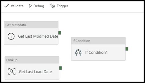 Azure Data Factory If Condition Activity Mitchellsql