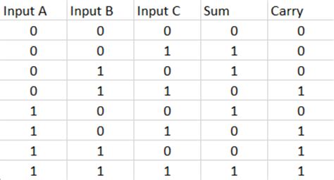 Solved Consider The Following Logic Statement X 1 If A Is 1 Nand
