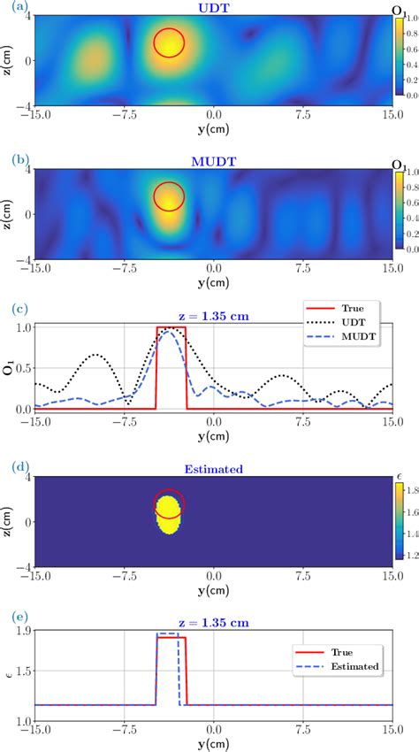 Figure 1 From A Multistatic Uniform Diffraction Tomography Algorithm