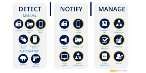 10 Benefits Of Informacast Fusion For Advanced Customers Atlasied