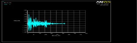 Horizontal Acceleration Record Of The El Centro Earthquake Download Scientific Diagram