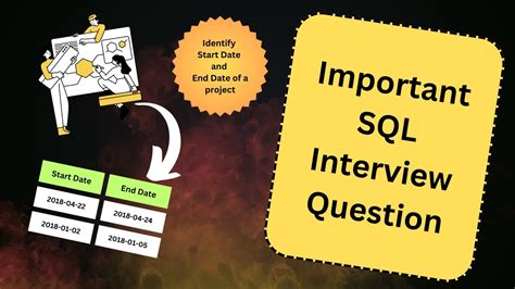Important Question To Prepare For Sql Interviews Youtube
